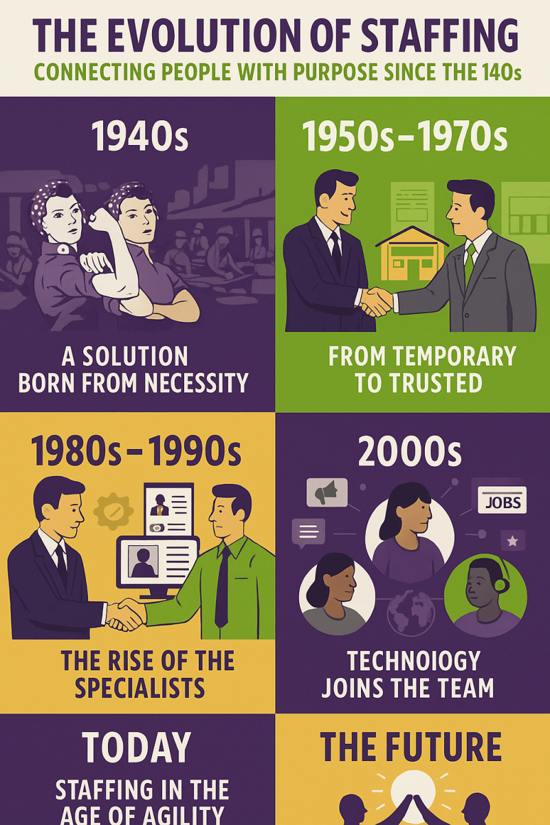 The Evolution of Staffing - Elevate Workforce